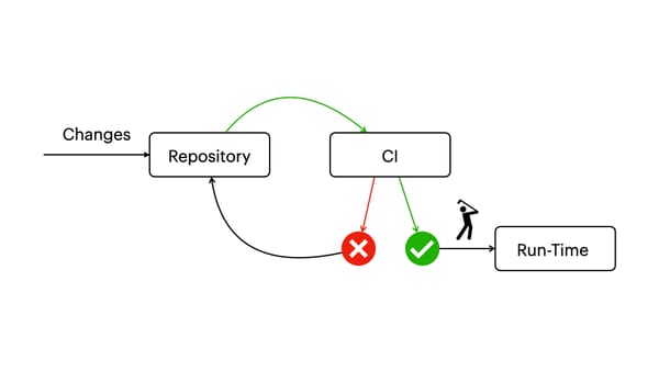 CIS Benchmark In Behavox: Part1 - Linux